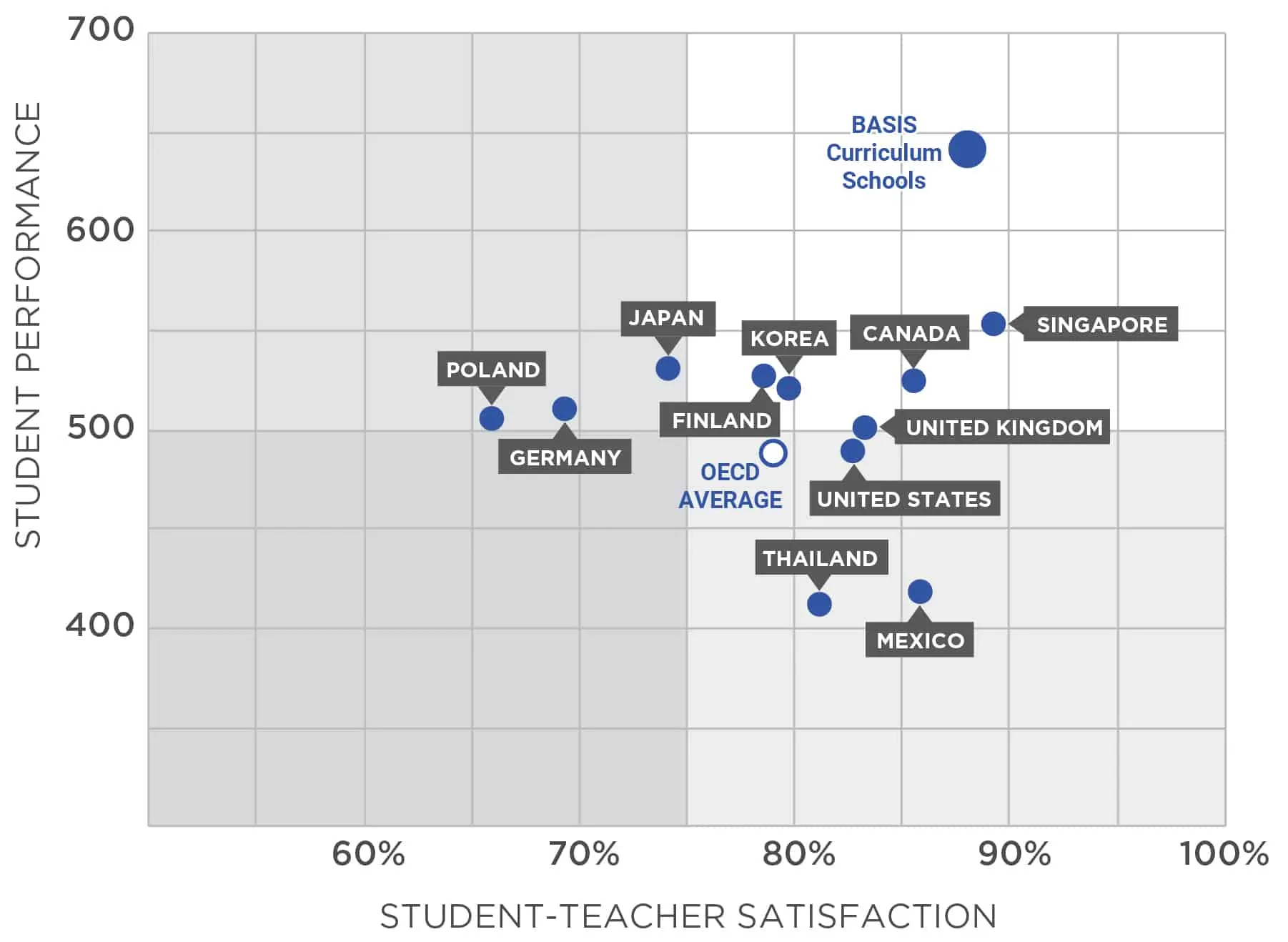 International Benchmarking - BASIS International School Bangkok